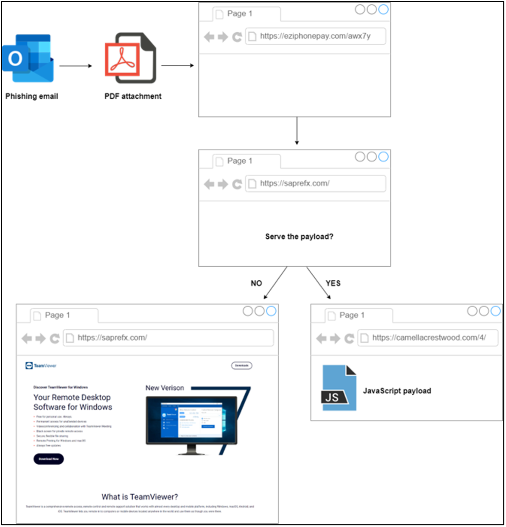 Los Hackers utilizan archivos PDF armados para atacar a las ...