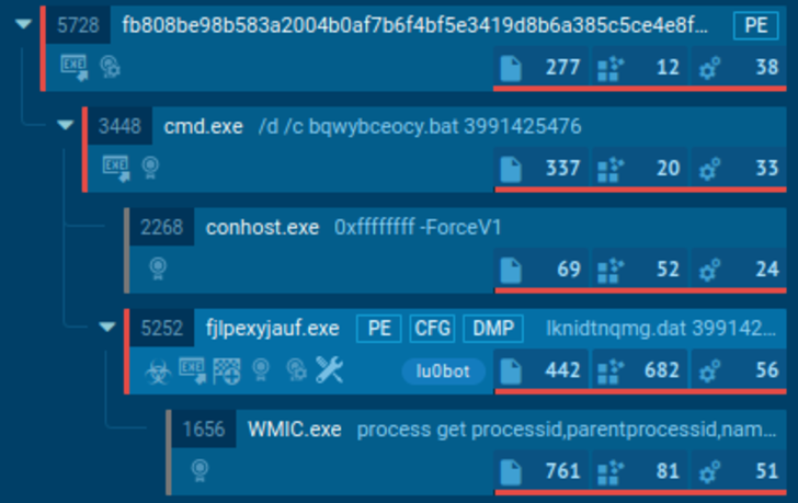 "Investigación y Desentrañamiento de la Configuración del Malware ...