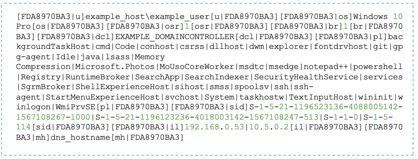 La nueva variante de malware GootLoader evade la detección y se propaga ...